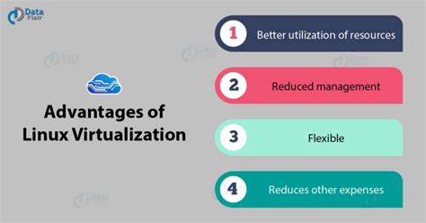4 Amazing Linux Virtualization Software And Advantages Dataflair
