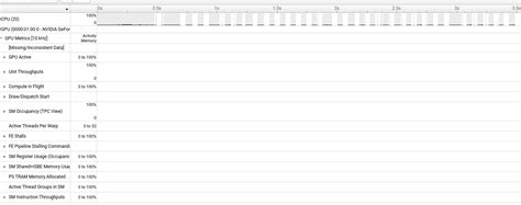 Nsight System Error Unified Memory Cannot Be Traced On Devices That Dont Support Peer To Peer