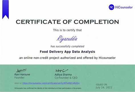 Riyazuddin Babu On Linkedin Dataanalysis Certification Dataprojects