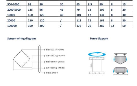 Static Torque Force Sensor Precision And Reliability