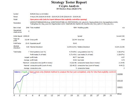 Experts Crypto Analysis Trailing Stop Articles Library Comments