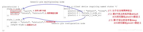 【嵌入式linux驱动开发】九、了解重要的pinctrl和gpio子系统使用，点亮一盏真的led悟已往之不谏 知来者之可追 Csdn博客