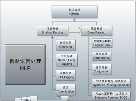 中文分词cws综述 知乎