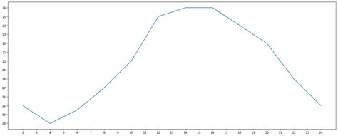 Python Matplotlib 滚轮放大 Matplotlib缩放图片网猴儿的技术博客51cto博客