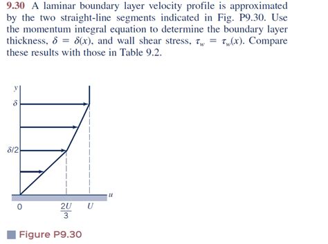 Solved 9 30 A Laminar Boundary Layer Velocity Profile Is