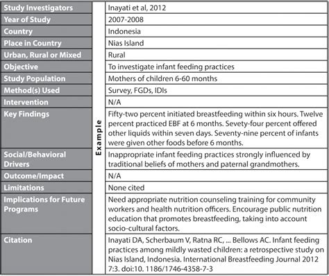 How To Conduct A Situation Analysis The Compass For Sbc