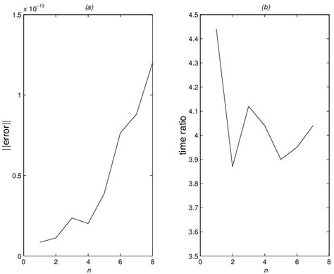 Eigenvalue Computation For Unsymmetric Arrowhead Matrices Of Size Mn