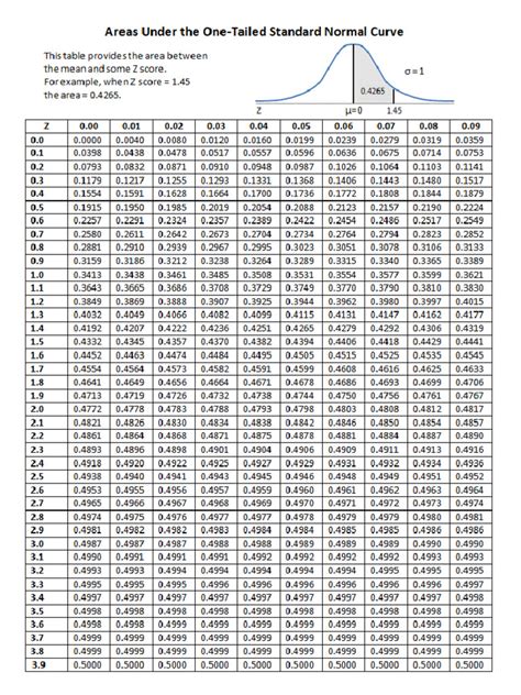 Z Table Pdf
