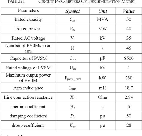 Figure 1 From A Grid Forming Control Method Of Modular Multilevel Converter With Integrated