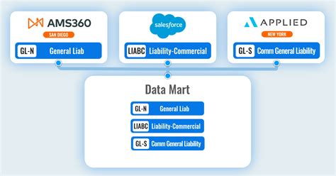 【guide】build Entity Resolution Software For Scalable Data Matching