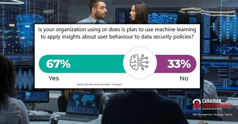 Michael Leung 🇨🇦 On Linkedin Machinelearning Datasecurity