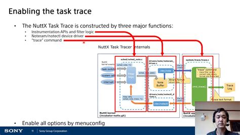 03 Nuttx Task Tracer Youtube