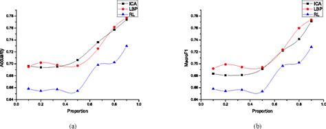 Figure 3 From Topic Sentiment Analysis In Twitter A Graph Based Hashtag Sentiment