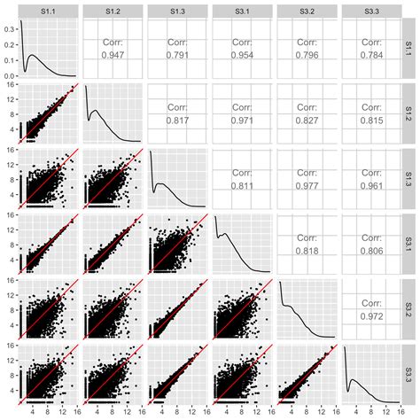 Recommended Rna Seq Pipeline • Bigpint