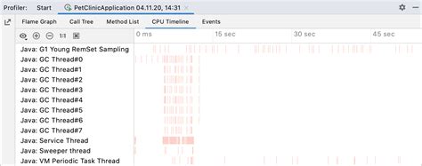 Read The Profiling Report Intellij Idea