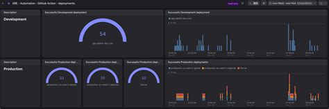 Enhancing Github Actions Observability With Opentelemetry Tracing · Dash0