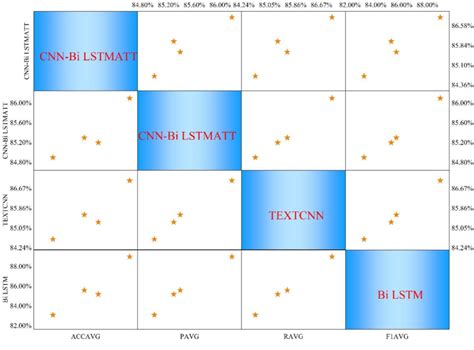 Model Comparison And Analysis Download Scientific Diagram