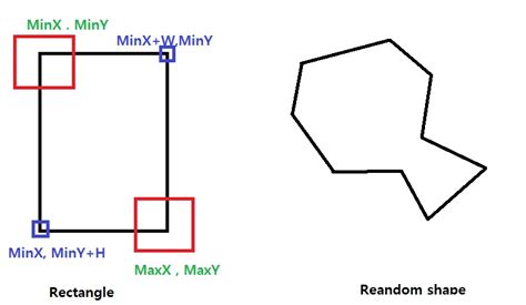 Geometry 2d Points Aligning Rotation Translation Mathematics