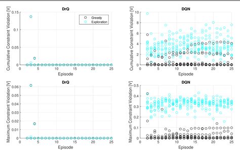 Safe Wasserstein Constrained Deep Q Learning