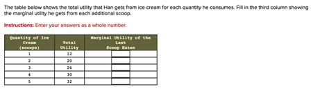 Get Answer The Table Below Shows The Total Utility That Han Gets From Ice Cream For Each