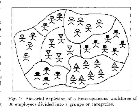 Figure 1 From Staff Scheduling By A Genetic Algorithm With Heuristic Operators Semantic Scholar
