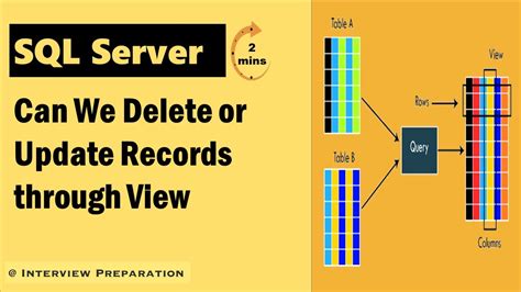 sql server views deleting updating records 💡 sqltutorial interview