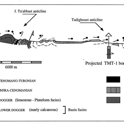 Sketch Illustrating The Basic Assumptions Of The Fault Propagation Fold