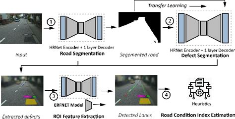 Figure 1 From A Semantic Segmentation Approach For Road Defect