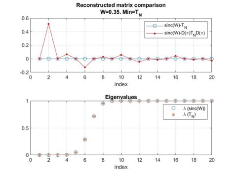 Real Valued Sincw Vs Reconstruction N20 W035 Download