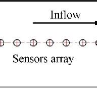Sketch Of Sensor Array Download Scientific Diagram