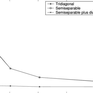 Computational Complexity Download Scientific Diagram