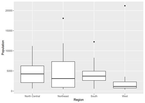 Data Visualization Practical Data Analysis For Political Scientists