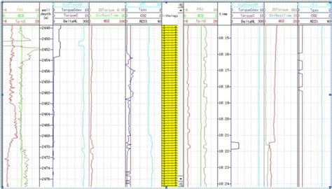 Real Time Monitor Interface Download Scientific Diagram
