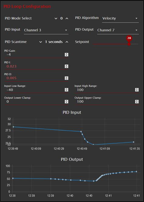 Groov Rio Pid Configuration Dashboard Example Flow Node Red