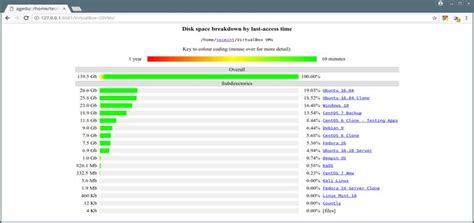 Agedu A Useful Tool For Tracking Down Wasted Disk Space In Linux