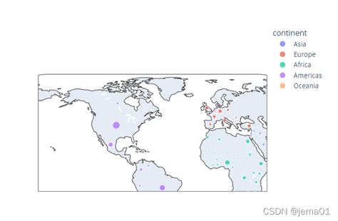 Python可视化工具——plotly的使用plotly官网jema01的博客 Csdn博客