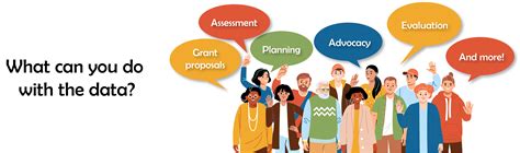 Reports Bridge To Health Survey