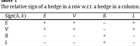 Table 1 From A Genetic Design Of Linguistic Terms For Fuzzy Rule Based