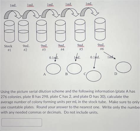 Solved Using The Picture Serial Dilution Scheme And The