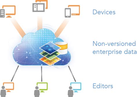 Enterprise Data Management Strategies—arcgis Pro Documentation