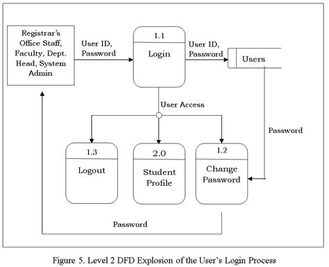 Students Grade Record Profiling System Complete Capstone Documentation