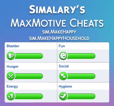 Cheats For Sims 4 Needs Theatreroc