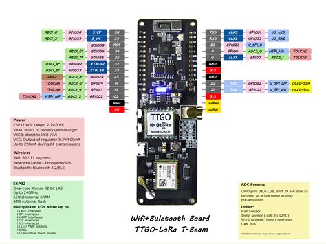 ttgo t beam debugging with esp prog debugging platformio community