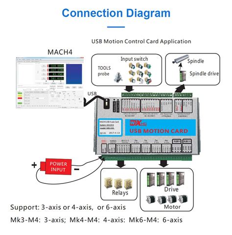 XHC Mach USB Breakout Board Axis USB Motion Control Card K Wavetopsign