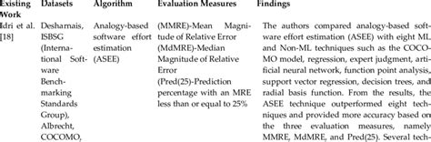 Software Effort Estimation Analysis Download Scientific Diagram
