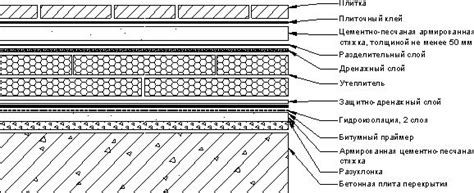 Руководство по проектированию и устройству кровель