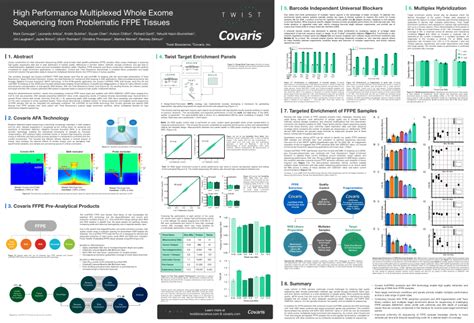 Pdf Abstract 3544 High Performance Multiplexed Targeted Enrichment
