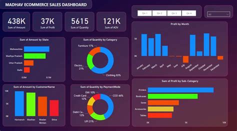 Powerbi Powerbidashboard Dataanalyst Skillup Digitalamarketing Saurabh Gupta
