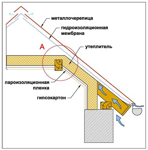 Пароизоляция для крыши: как самостоятельно установить?
