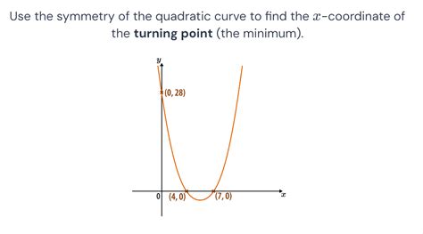 Use The Symmetry Of The Quadratic Curve To Studyx